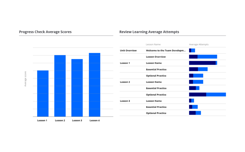 Employers - Mindful Education